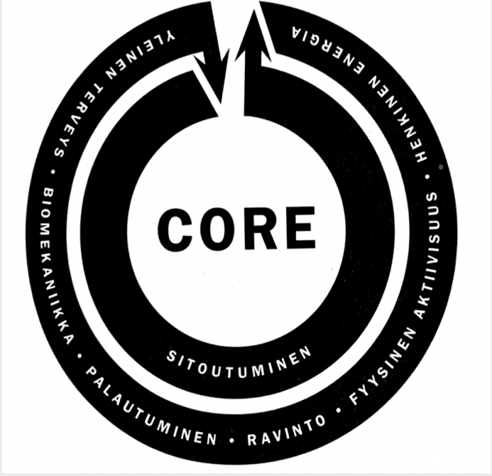 Voittamisen anatomia ja menestyken ympyrä [SELITYSVIDEO]